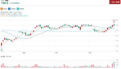 Ddr5滲透加速 優群成為最大受惠者 蕃新聞