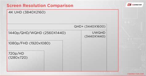 QHD Vs WQHD Vs K UHD Which Resolution Fits Your Needs Best