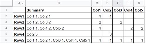 If Statement How To Collect Data And Headers For Non Blank Cells In A Row In Sheets Stack