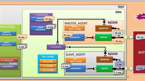 Asic Design Verification Using Sv Uvm Project Demo Coupon Comidoc