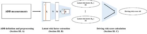 driving risk assessment using nmf download scientific diagram