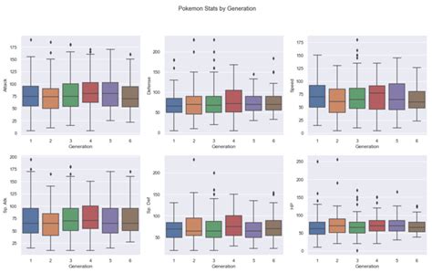 Subplotting With Matplotlib And Seaborn By Pralhad Teggi Jun 2024 Medium