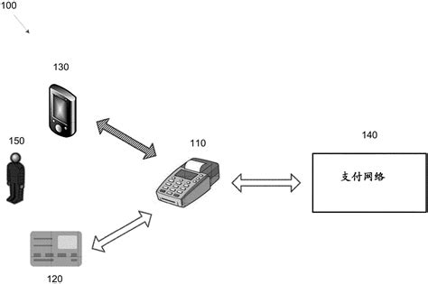 Method And System For Authorising Transactions Eureka Patsnap