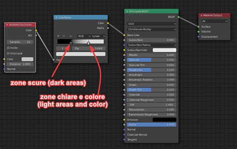 Ambient Occlusion Material Cycles