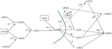 Implication Graph Extended Implication Graph Download Scientific