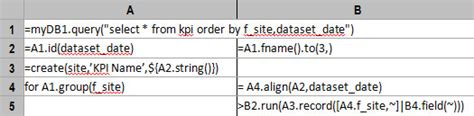 The Standard Method Of Performing Transposition Smartdata Collective