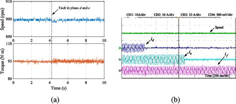 Figure 19 From Low Complexity Model Predictive Control For A Nine Phase Open End Winding Pmsm