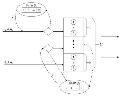 Retrial Queueing System For Analyzing Impact Of Priority Ultra Reliable