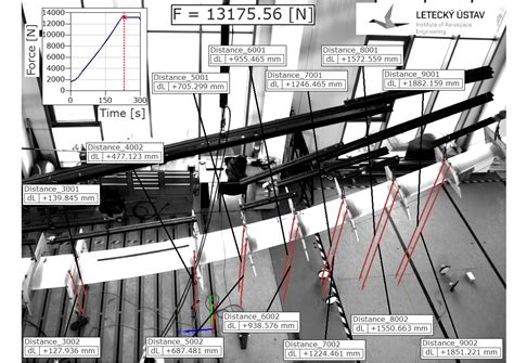Interesting Wing Load Test Institute Of Aerospace Engineering