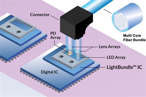 How Does Ucie On Chiplets Enable Optical Interconnects In Data Centers