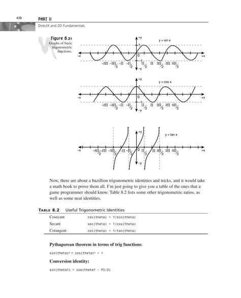 438 Part Ii Directx And 2