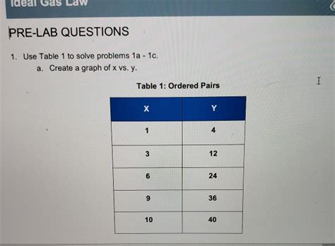 Solved Ideal Gas Pre Lab Questions 1 Use Table 1 To Solve