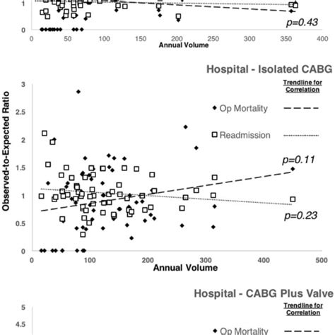 Weighted Linear Regression Showing An Inconsistent Correlation Between