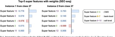 Figure 1 From Fast And Accurate Interpretation Of Workload Classification Model Semantic Scholar