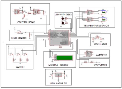 Flow Diagram Of Electronic Control System Download Scientific Diagram