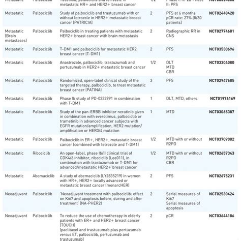 Tsc2 Mediated Crosstalk Between The Akt Mtor Pathway And The Cyclin