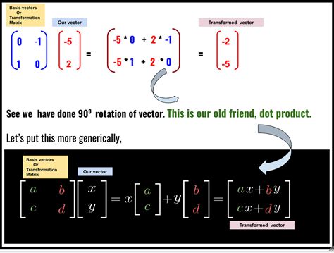 Dot Product — Algebraic Geometric And Linear Algebraic Intuition And How To Apply This To Solve