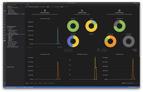 Mysql Workbenchの後継であるmysql Shell For Vs Codeを使ってみる Matsubo Tech Blog
