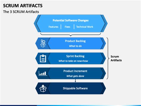 SCRUM Artifacts PowerPoint And Google Slides Template PPT Slides