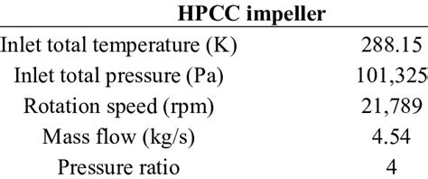 Main Specifications Of Hpcc Download Table