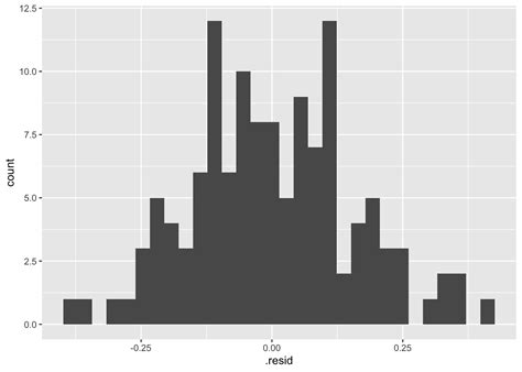 2 Statistics Background For Forecasting Economics 395 Forecasting