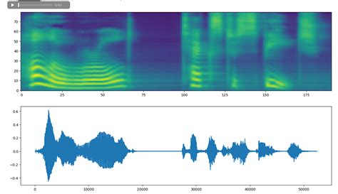 Text To Speech In C A Simple Program To Implement Text To By