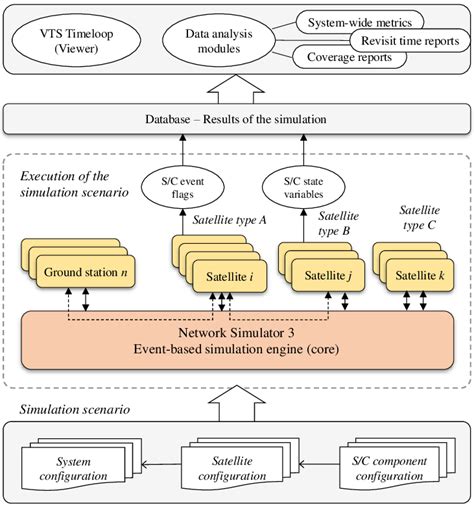 Dss Simulator Workflow Overview Download Scientific Diagram