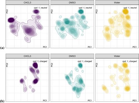 Density Maps For Distributions Of Accumulated Conformers Derived From Download Scientific