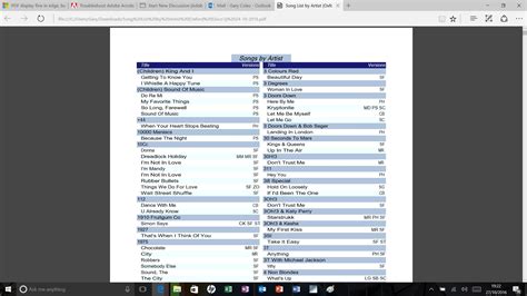 Solved Adobe Will Not Display Font Correctly But Edge Wi Adobe