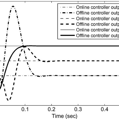 Diagram Illustrating Bumpless Transfer Download Scientific Diagram