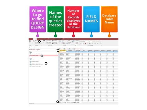 Queries Labelled Diagram