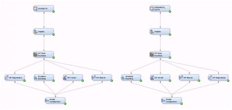 are ensemble classifiers always better than single classifiers sas users
