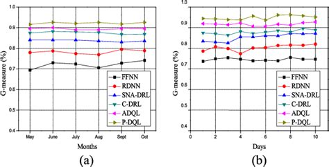 Figure 1 From Particle Swarm Optimization On Deep Reinforcement Learning For Detecting Social