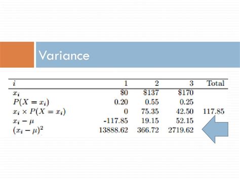 Ppt Expectation And Variance Of Random Variables Powerpoint Presentation Id 2932746