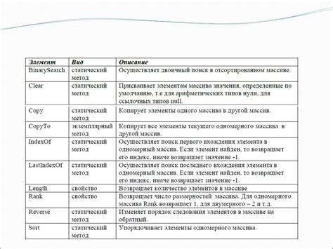 Тема 3 2 Массивы в C