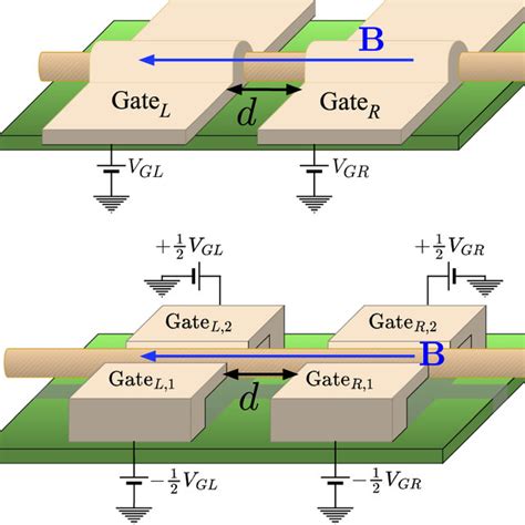 Two Possible Realizations Of A Doubly Gated Nw Where Two Different Nw Download Scientific