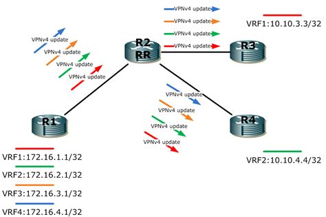 Eng Mssk Mpls Route Target Constraint