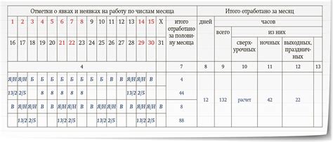 Табель учета рабочего времени 2023 год найдено 68 картинок