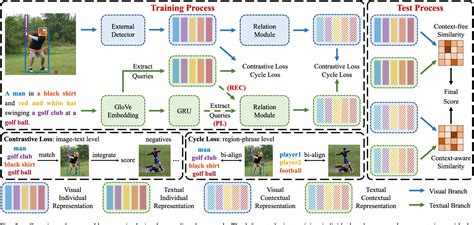 figure 3 from cycle consistent weakly supervised visual grounding with