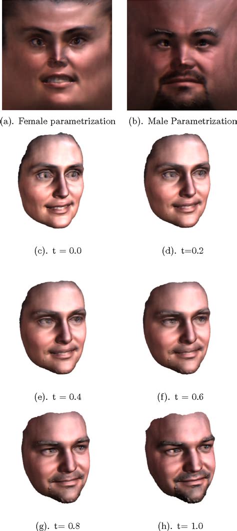 Figure 17 From Computing Conformal Structure Of Surfaces Semantic Scholar