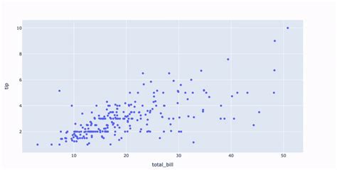 How To Hide The Floating Toolbar In Plotly In Python Geeksforgeeks