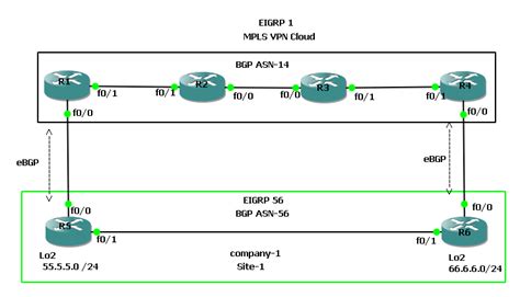 Mpls L3 Vpn Update Problem Ccnp Enterprise Ine Community