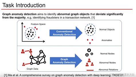 【gnn报告】香港科技大学李佳：图异常检测再思考—我们究竟需要怎样的图神经网络？rethinking Graph Neural