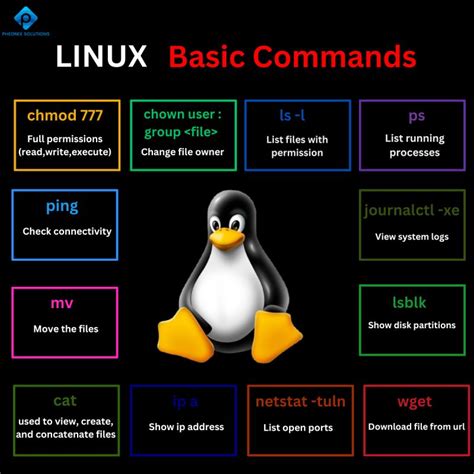 Linux Commands Sysadmin Devops Tech Pheonixsolutions