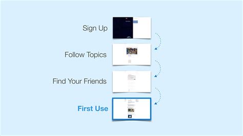 How Quora Onboards New Users User Onboarding