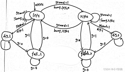 【hdlbits答案及思路（仅供参考，3 Circuits）】3 Bit Population 编码 Csdn博客