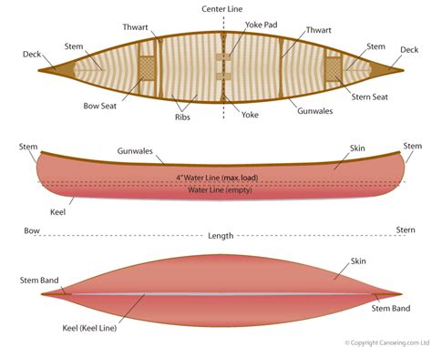 Canoe Design Canoe Build Your Own Boat Wooden Boat Plans
