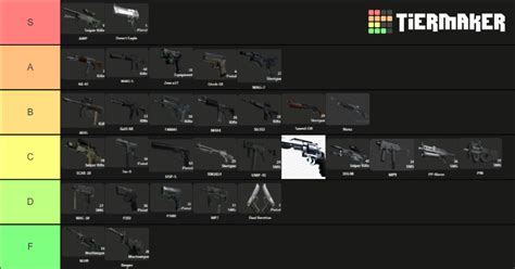 CS GO Weapons Tier List Community Rankings TierMaker