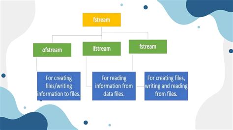 file handling in c and its use cases pptx