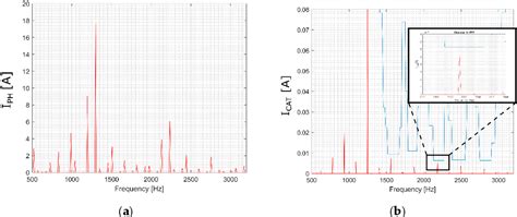 Figure 1 From Application Of A Non Carrier Based Modulation For Current